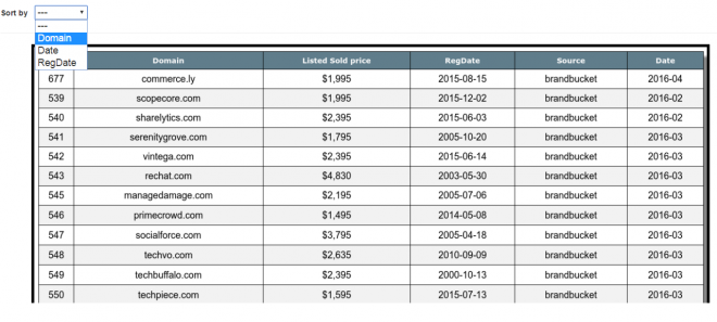 Brandbucket Sold Domains – Brandable domain names